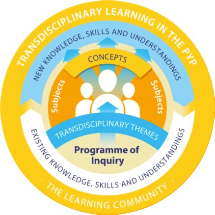 PYP Colegio Británico de montería