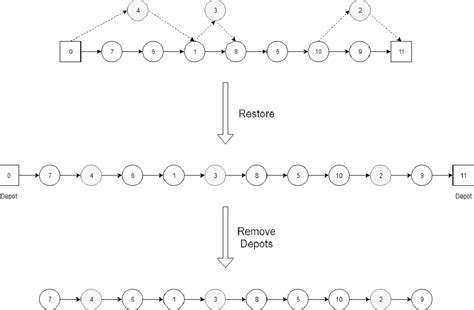 A Hybrid Genetic Algorithm For The Traveling Salesman Problem With Drone