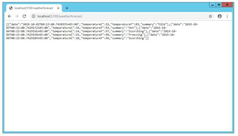 Iis Working Coding Sonata