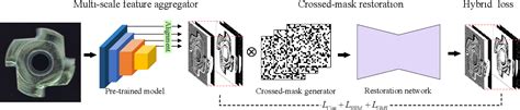 Figure 2 From Multi Feature Reconstruction Network Using Crossed Mask Restoration For