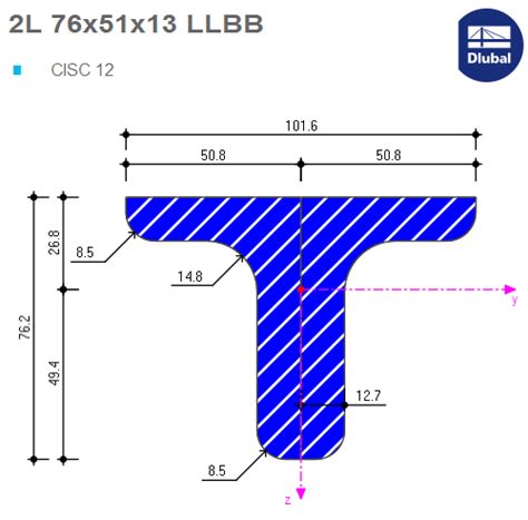 2l 76x51x13 Llbb Cisc 12 Cross Section Properties And Analysis Dlubal Software