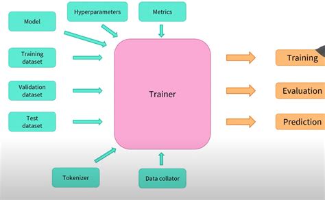 Hugging Face Revisit Rks Musings