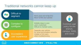 Cisco Connect Vietnam Yedu S Introducing Cisco Dna Assurance PPT Free Download