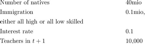 Parameter Values In The Calibrations Download Table