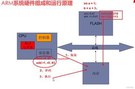 arm开发（一）预备知识——半导体器件，模拟数字部分，计算机组成及原理 计算机 半导体特性 csdn博客