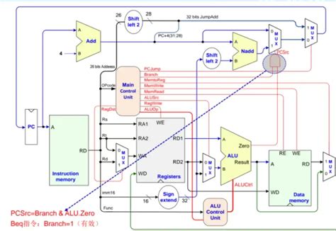 P7 verilog五层流水线CPU全指令 wrongization