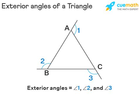 Sum Of Exterior Angles Of Triangle Definition Formula Proof