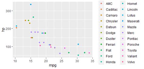 R Change Order Of Values In The Legend But Keep The Colors Stack Overflow