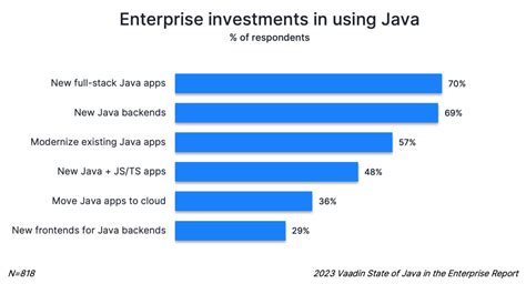 Java 8腰斩！java 17暴涨430！！ Csdn博客