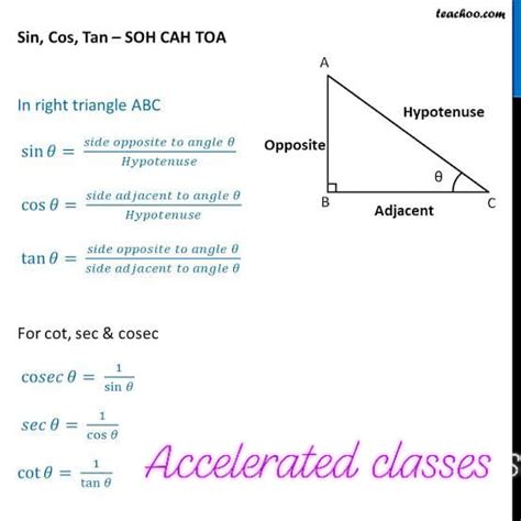 Accelerated Classes Bareilly