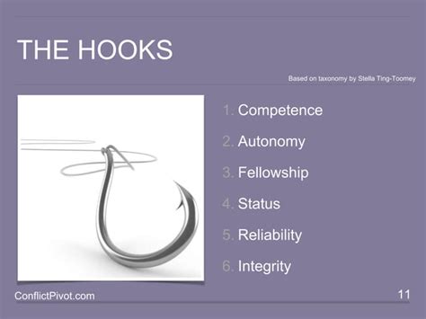 Coaching The Conflict Pivot Pptx