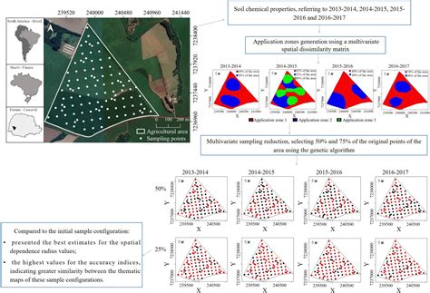Spatial Multivariate Optimization For A Sampling Redesign With A