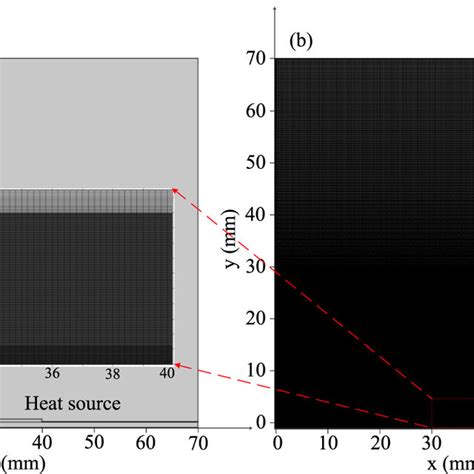 Computational Domain And Mesh Download Scientific Diagram