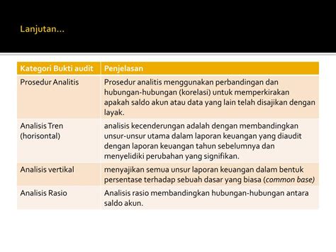 Ppt Bukti Audit Prosedur Audit Dan Temuan Audit Powerpoint