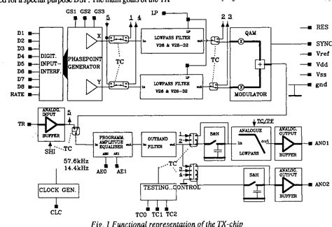 figure 1 from a total solution for a 9600 bits sec modem