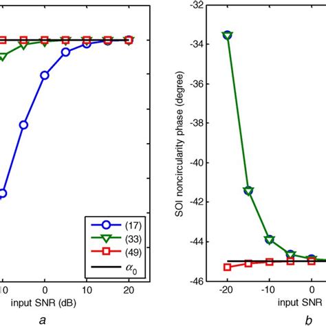 Comparison Of Approximation Formulae 17 33 And 49 For Uqpsk Download Scientific Diagram