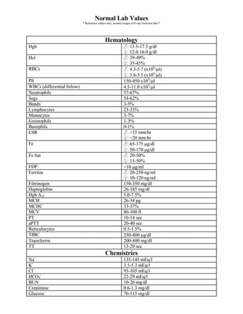 Normal Lab Values Pdf Free Download