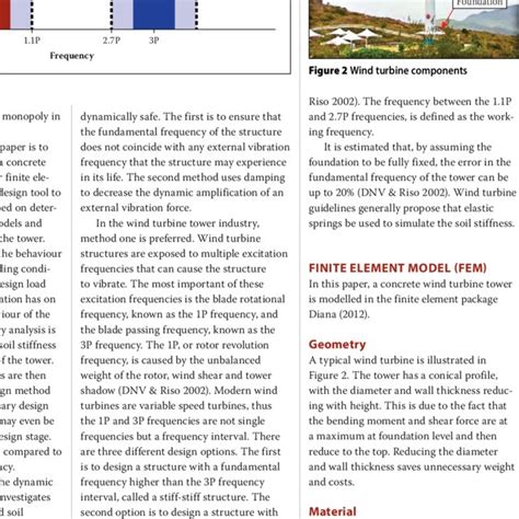 Excitation Frequencies Download Scientific Diagram