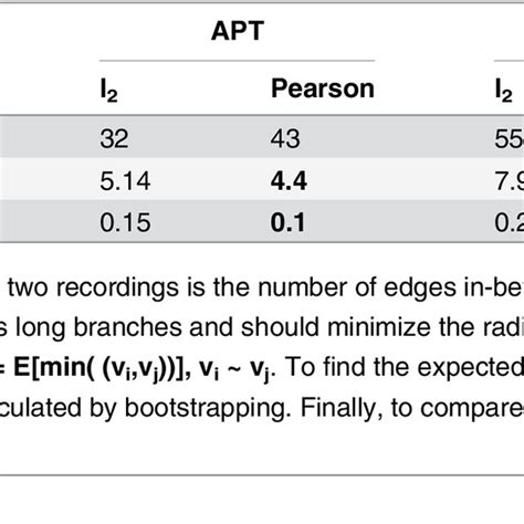 Clustering Performance For Different Space Partitionings And Metrics Download Table