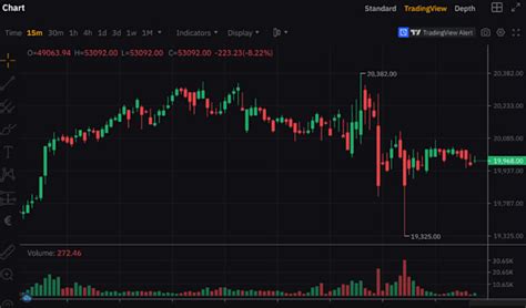 Do Tradingview Indicator Strategy In Pine Script By Salihyilmazz Fiverr