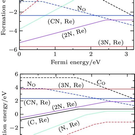 Models For Calculation A Unit Cell Of Anatase Tio2 B Structure Of Download Scientific