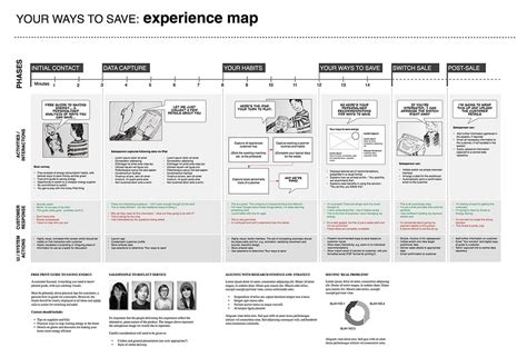 UX PROCESS AND EXAMPLES UX For The Masses YANFEI WANG