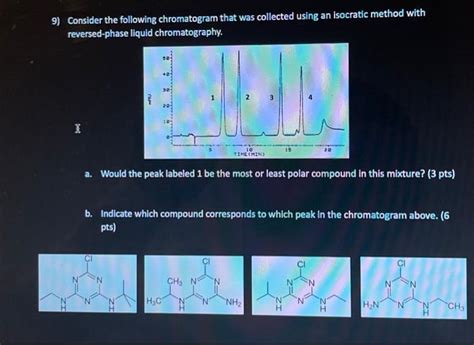 Solved 9 Consider The Following Chromatogram That Was