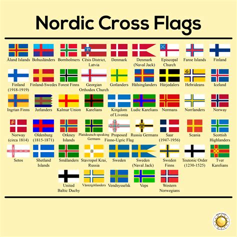 Flags With A Cross All Flags With Crosses Pllz