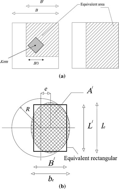 Effective Area Method For A Square Section In One Ways Eccentricity And Download Scientific