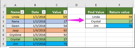 How To Vlookup And Return Background Color Along With The Lookup Value In Excel