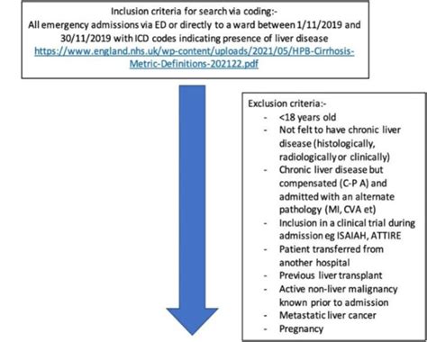 The Bsg Basl Bundle For Patients Admitted With Decompensated Chronic