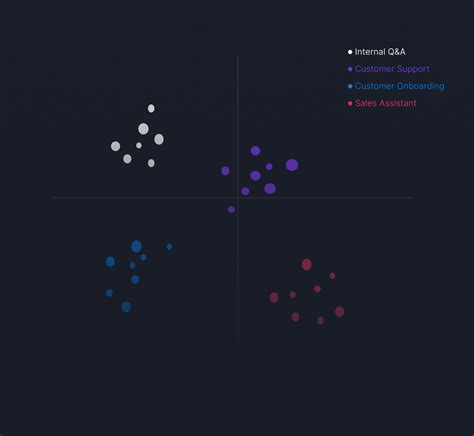 Confident AI Open Source Evaluation Infrastructure For LLMs
