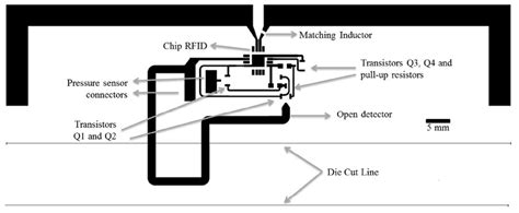 Layout Of A Chip Based Digitally Integrated Force Sensor 42 Download Scientific Diagram