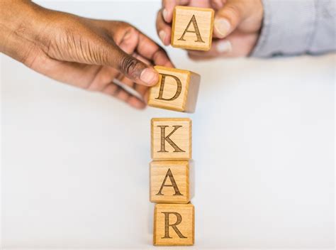 Adkar Model Quickstart Indonesia