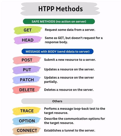 chirag singh on linkedin testing apitesting api apidevelopment
