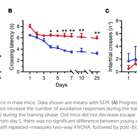 Rna Seq Analysis Of The Differential Expressional Genes Enriched In