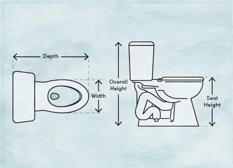 Good Plumbing Rough In Dimensions And Toilet Rough Dimensions Diagram