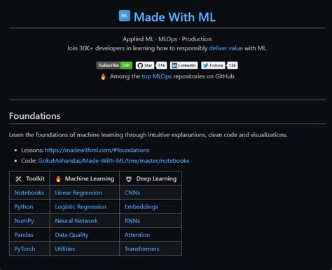 Machinelearning Machinelearningmodels Datascience Ml Muhammad Tahir