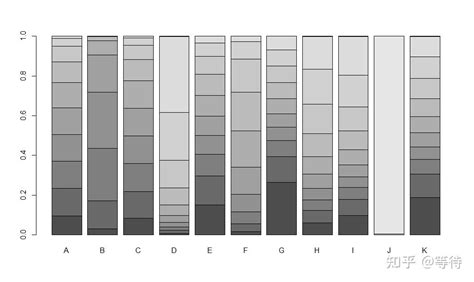 用r语言进行连续型变量的网状meta分析之详细教程 知乎