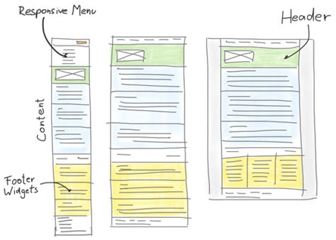 How To Create A Responsive WordPress Theme Dessky