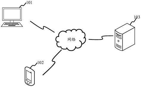 Article Detail Information Display Method And Device Terminal And