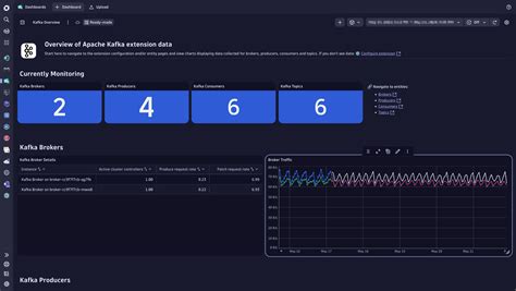 Apache Kafka Monitoring And Observability Dynatrace Hub
