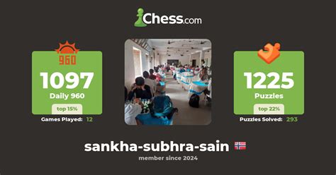 Sankha Subhra Sain Sankha Subhra Sain Chess Profile