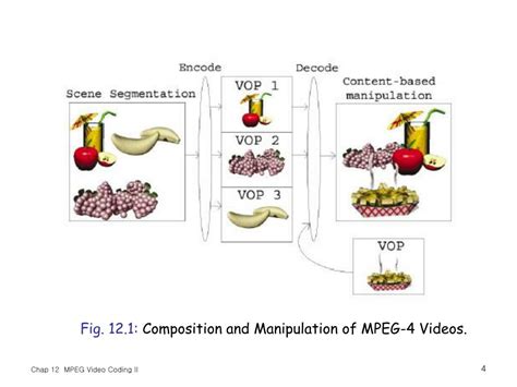 Ppt Fundamentals Of Multimedia Chapter 12 Mpeg Video Coding Ii Mpeg 4