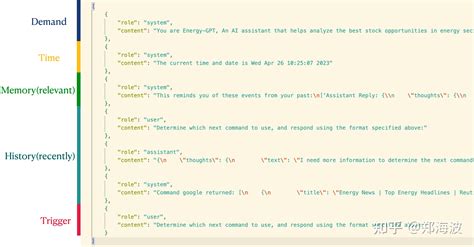 Autogpt 运行原理解析 知乎
