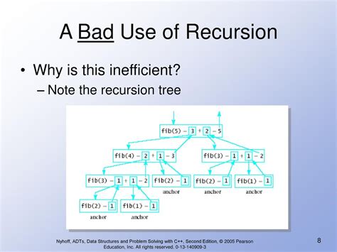 Adt Implementation Recursion Algorithm Analysis And Standard