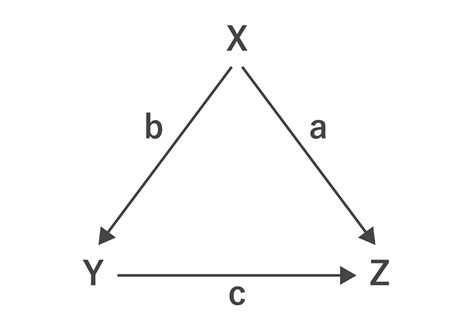 Spiの練習問題433問すべて無料！日本一の問題数で数学と言語を完全網羅！中途採用もこれで完璧