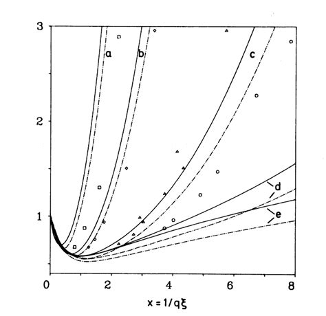 11 Scaling Function Of The Transverse Line Width In Lorentzian Download Scientific Diagram
