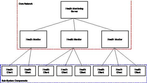 Graph Based Access Control Semantic Scholar