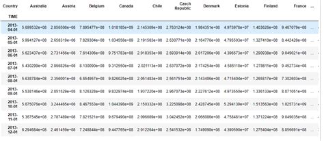 Python Filtrar Um Cabecalho Dentro De Df No Pandas Stack Overflow Em Português
